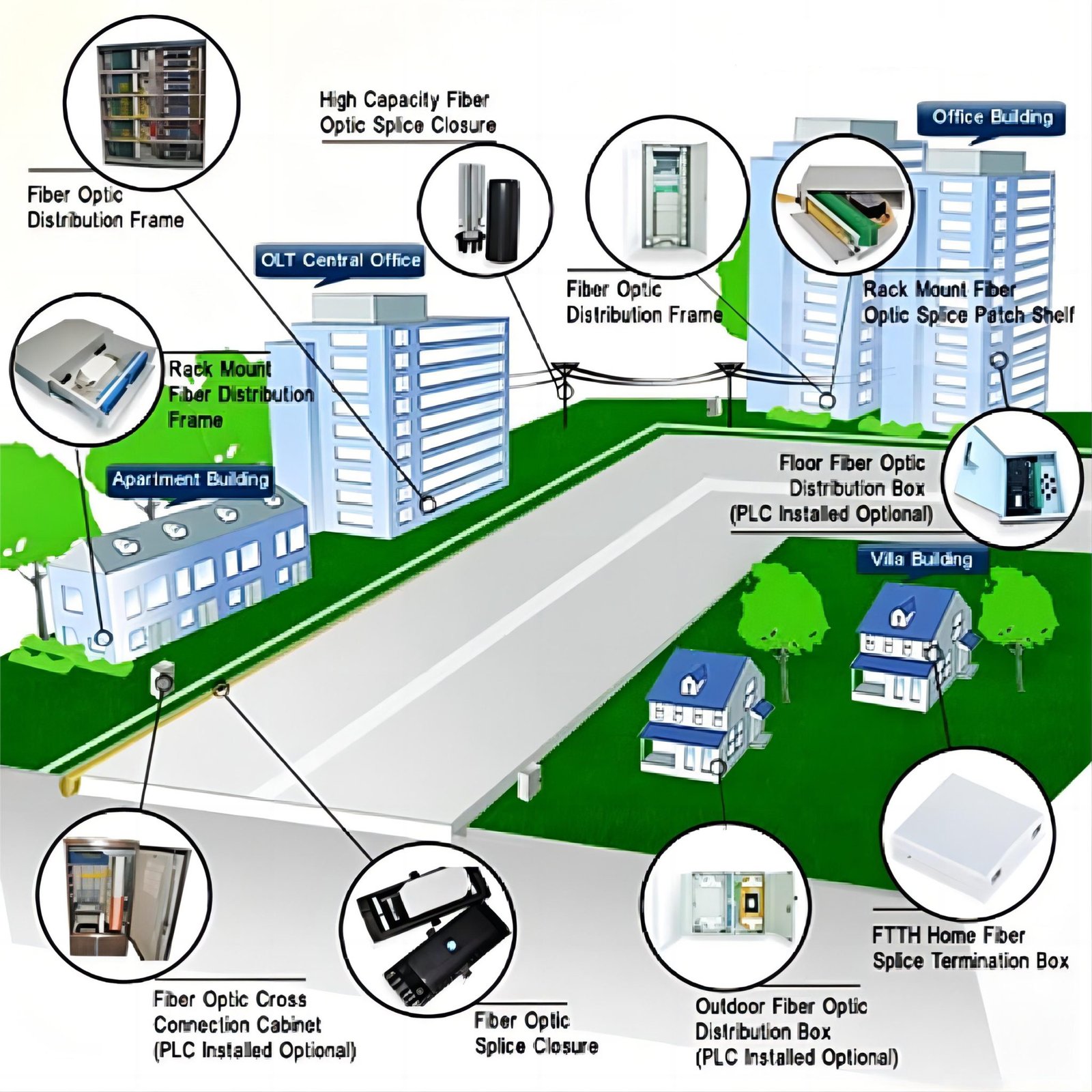 Ftth Drop Fiber Optic Cable Manufacturers - RAYOPTIC