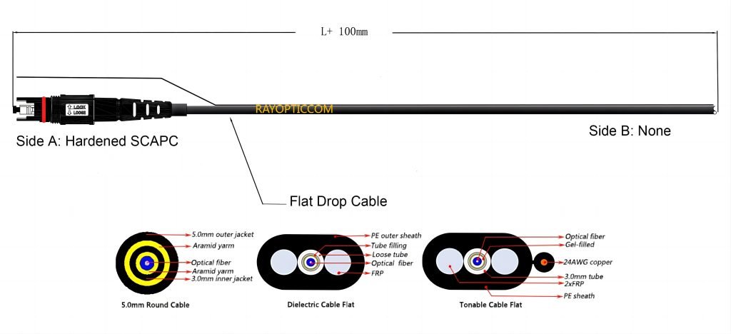 Hardened SC APC Toneable Flat Drop Cable - Rayoptic | Fiber Optical ...