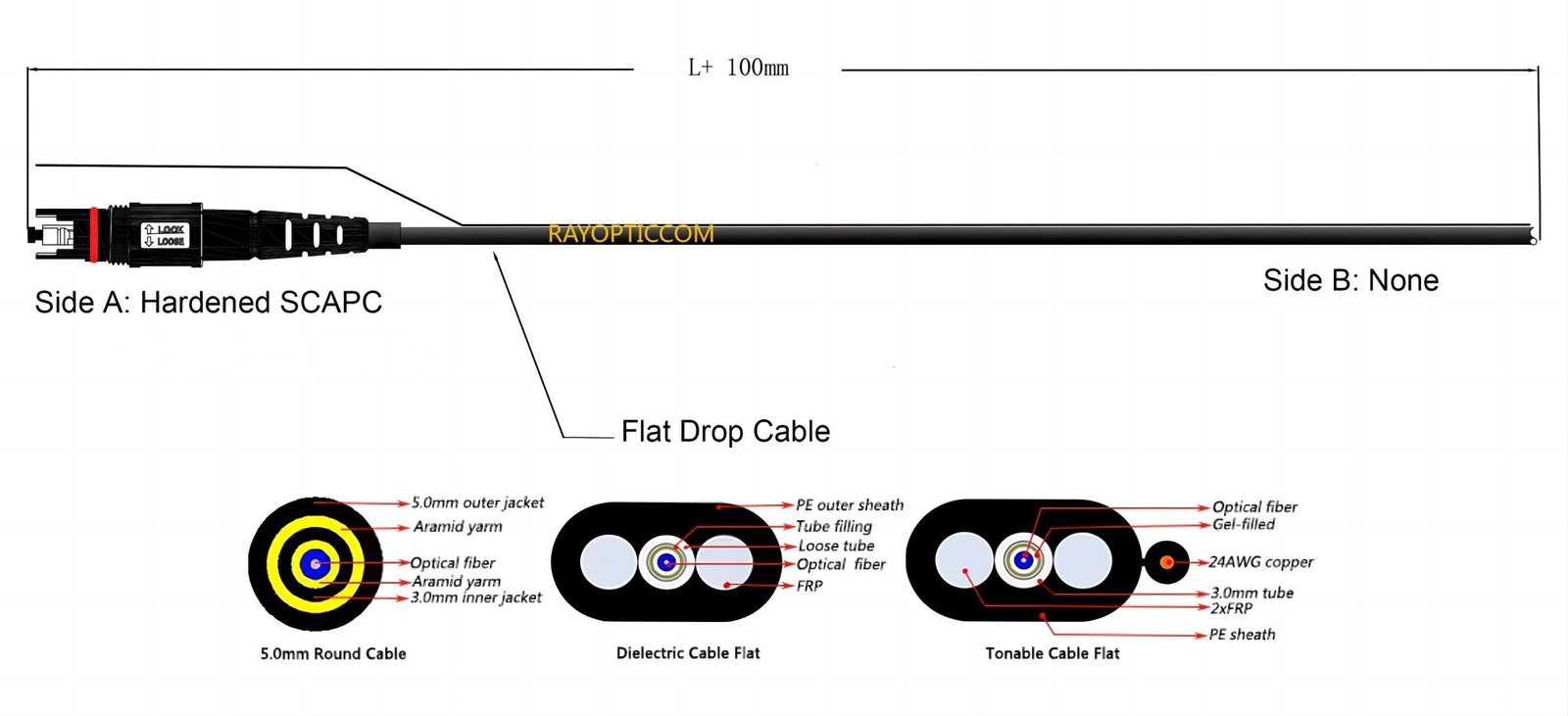 Hardened SC APC Toneable Flat Drop Cable - Rayoptic | Fiber Optical Drop Cables & Terminal Boxes