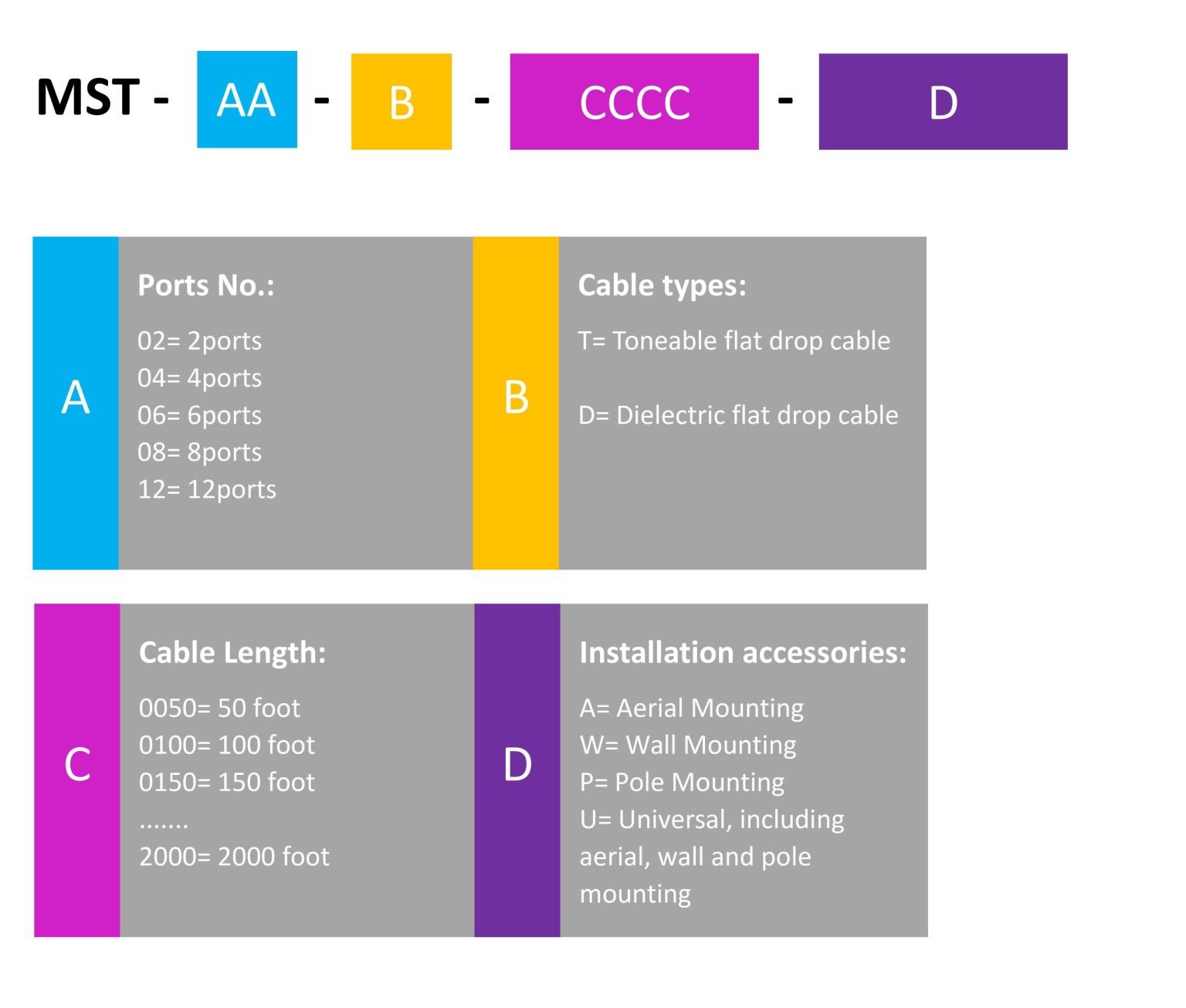 Fiber MST terminal Optitap