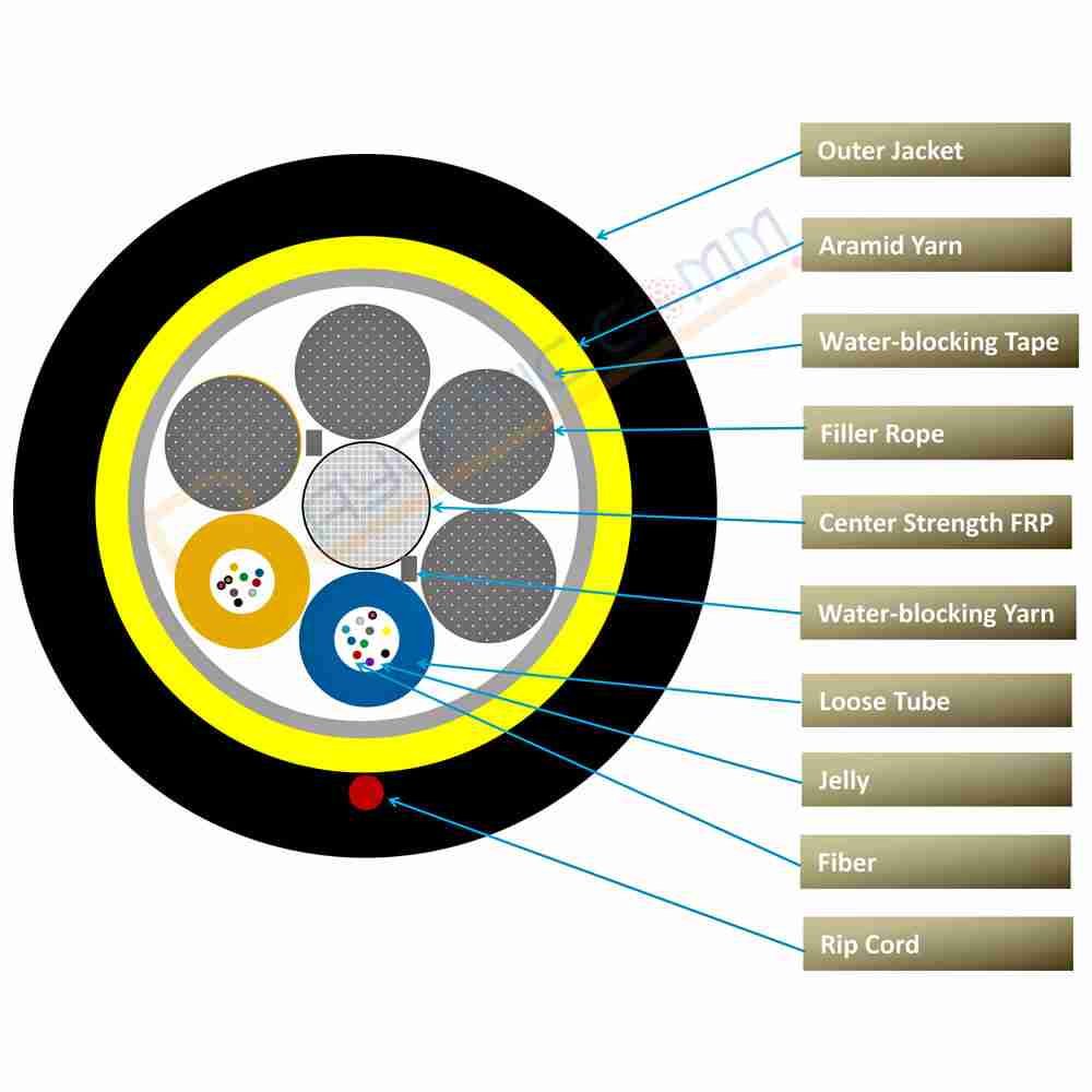 Fiber Optic Cable and 5G: Enabling the Next Generation of Connectivity ...