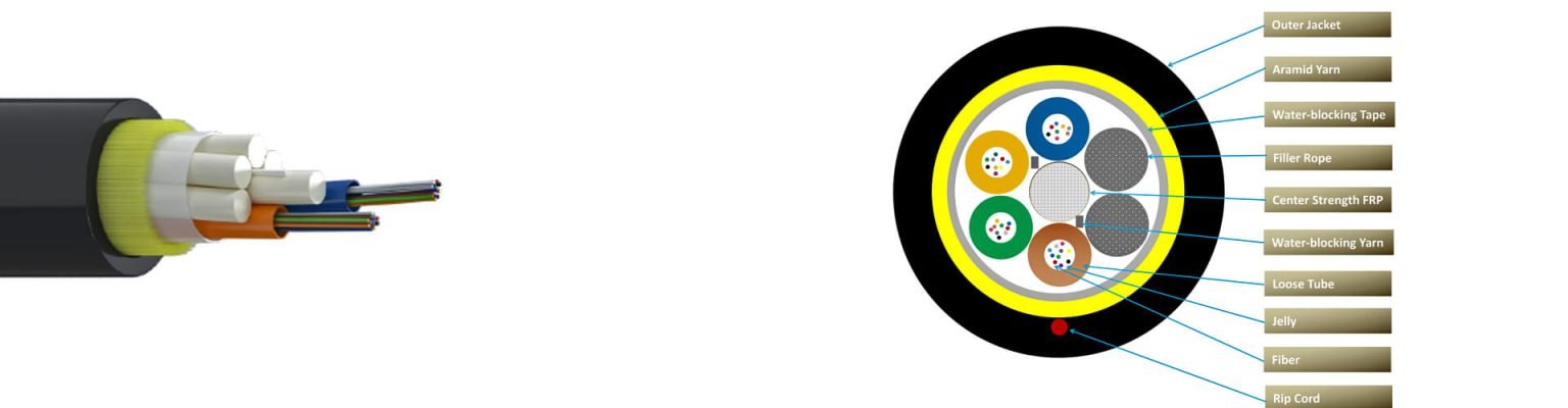 ADSS Fiber Optic Cable Manufacturer - Rayoptic | Fiber Optical Drop ...