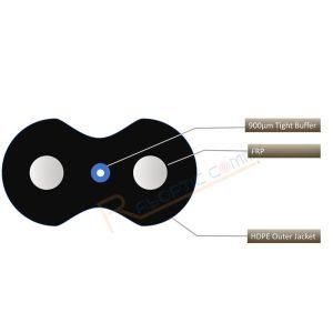 Products Archive - RAYOPTIC
