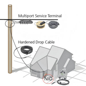 What Is a NID in FTTH? | Rayoptic Fiber NID Guide