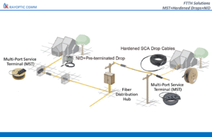 MST Fiber Terminal: FTTH Deployment Guide | Rayoptic
